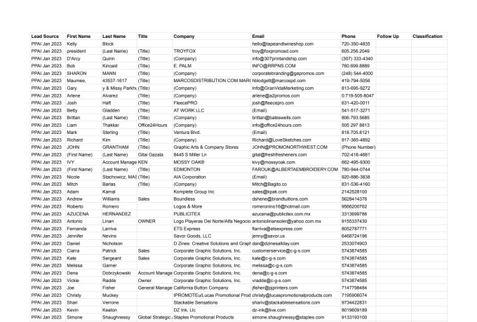 Clean and organize your excel data using formula by Haldersristi111 | Fiverr